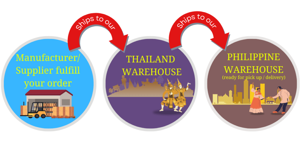 Thailand air Shipping to Philippines as Easy as 1,2,3...