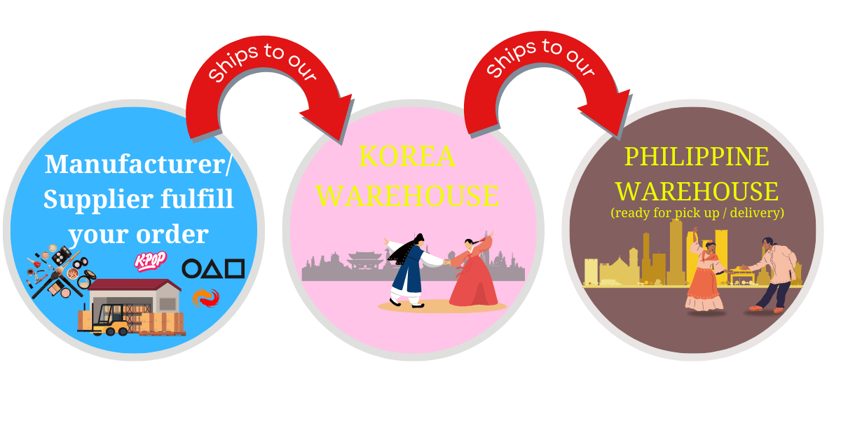 Import K-Beauty Cosmetics to Manila | HBK Global Trading